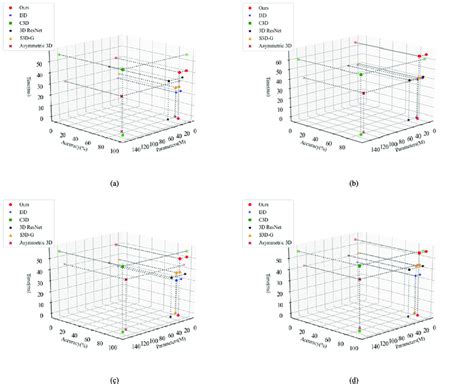 Learning Curves Of Sopnet And Other Networks In Forecasting