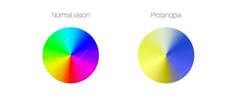 Premium Vector Protanomaly And Protanopia