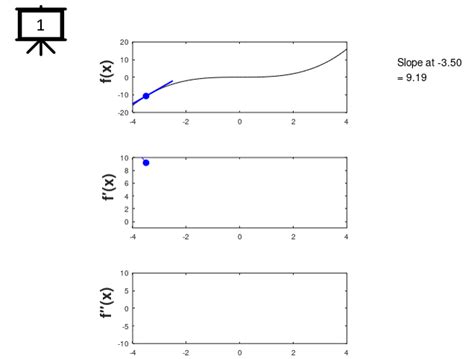 Techslide Sharetechnote