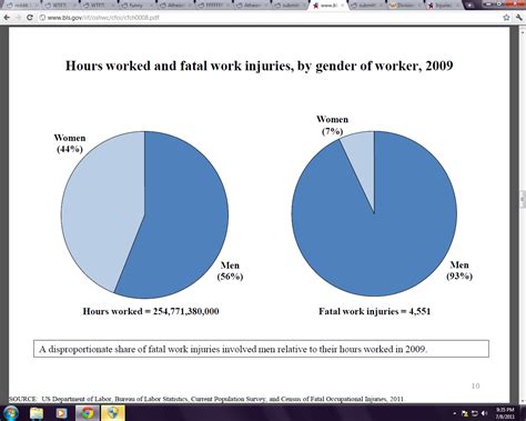 Some Statistics Concerning Male Privilege And The Oppression Of Women Literotica Discussion Board