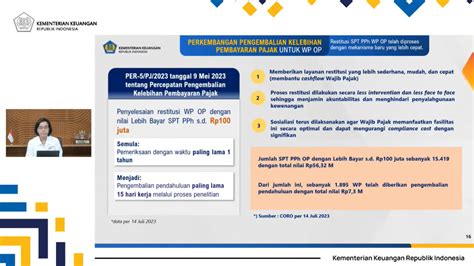 Restitusi Dipercepat Jumlah Pengembalian Pajak Capai Rp73 M Ortax