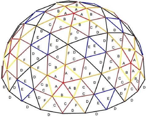 What Is Geodesic Sphere Frequency Glitzcamp