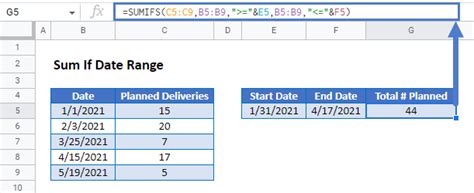 Sum If Date Range Excel Google Sheets Automate Excel