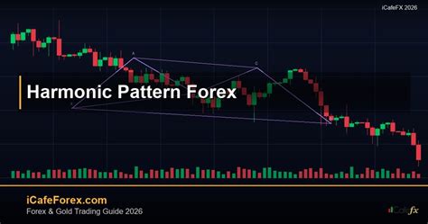 Harmonic Pattern Forex 2026 กลยุทธ์ขั้นสูงโดยอบอม
