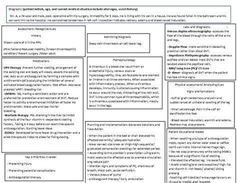 Dvt Concept Map Understanding Diagnosis Assessment And Treatment Studocu