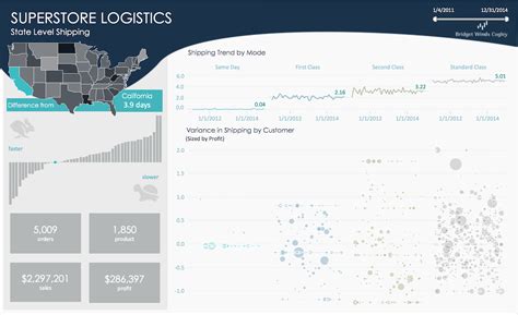Device Designer Tableau Mobile And Users Considerations For The Phone Tableaufit