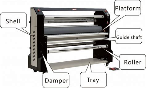Electric Power Laminator L2 1700 Inca Laminator Expert