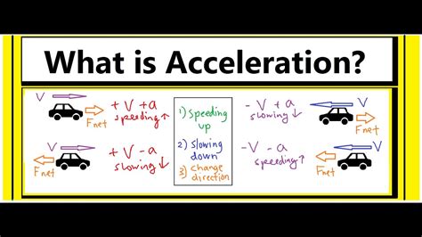 What Is Acceleration Concepts Types And Values Youtube