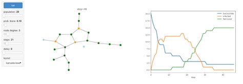 Iheb A₿idi On Linkedin Want To Build Agent Based Simulations In Python But Overwhelmed By The…