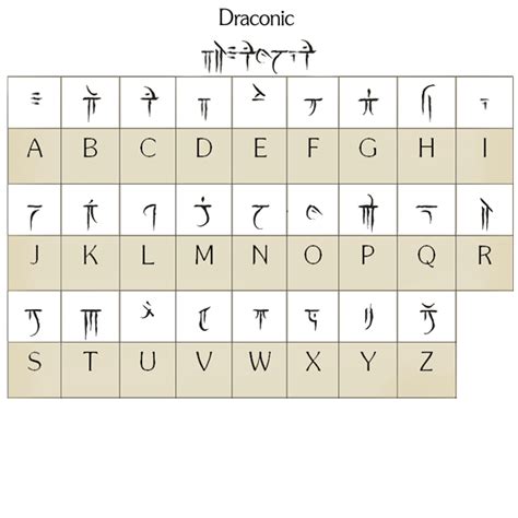 Draconic Language In Aldern World Anvil