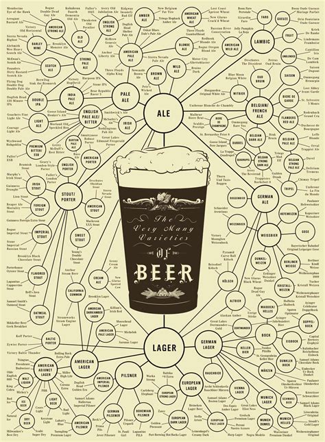 Tipos Y Estilos De Cerveza Estilos Subestilos Y Variedades
