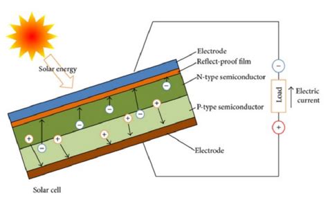 1 Schematic Diagram Of Pv Cell Download Scientific Diagram