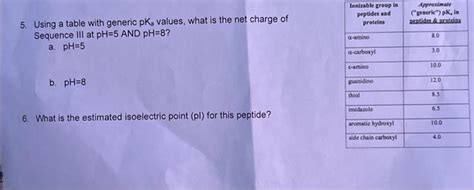 Solved Using A Table With Generic PKa Values What Is The Chegg