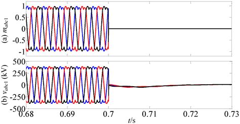 AC Voltage Control Of DC DC Converters Based On Modular Multilevel Converters In Multi Terminal