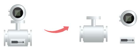 Pandid Flow Meters Symbols And Their Usage