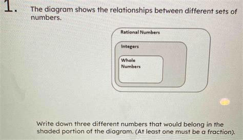 1 The Diagram Shows The Relationships Between Different Sets Of