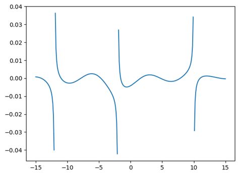 introducción a matplotlib — fundamentos de programación en python