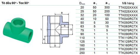 Tê đều Ppr Wavin Ek Made In Czech