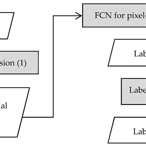 the general workflow of the proposed classification approach