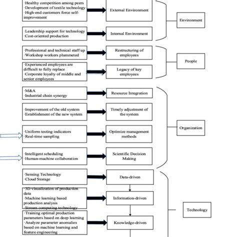 Concept Summary Diagram Download Scientific Diagram