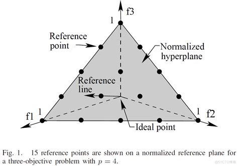 多目标车辆路径优化遗传算法 Python 多目标优化模型代码mob6454cc7ccdfc的技术博客51cto博客