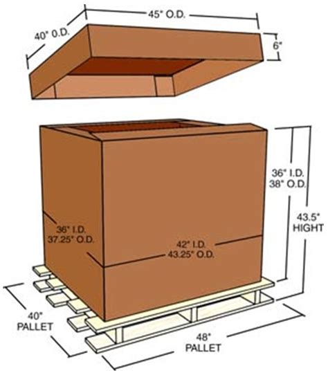 Containers
