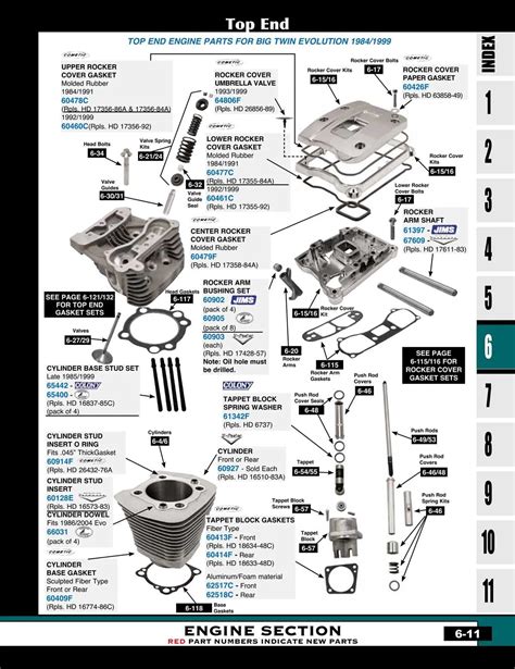 Harley Evo Engine Diagram And Key Components