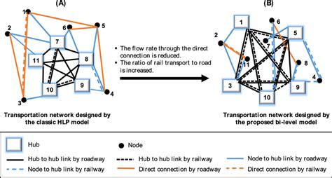 Illustrative Example On The Main Idea Of This Research Download