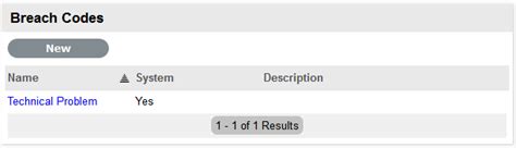Breach Codes