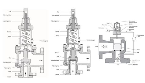 Part 1 Mastering Psvs