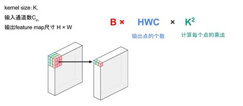gpu memory problems in pytorch（显卡爆炸与利用率不足） 知乎