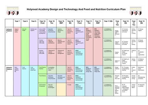 Design And Technology — Holyrood Academy