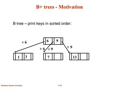 data organization b trees ppt download