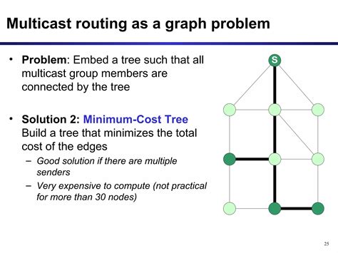 multicast routing protocols ppt