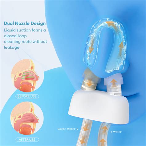 What Types Of Nasal Irrigation Devices Are Available