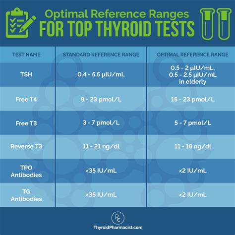 Top 10 Thyroid Tests And How To Interpret Them New Dental Residency