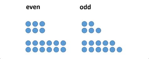 even and odd numbers represented by figurate numbers download