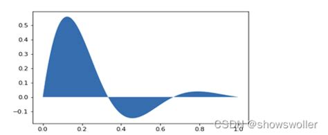 Matplotlib Rc