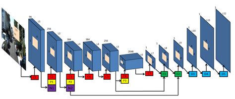 U Net Implementation From Scratch Using Tensorflow By Vidushi Bhatia