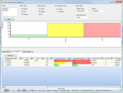 How To Best Understand Buffer Stock Or Buffer Inventory Brightwork