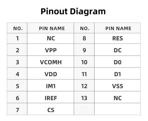 13 Inch Oled 128×64 Ssd1312 Gme12864 05 13 Inch Oled 128×64 Ssd1312 Gme12864 05