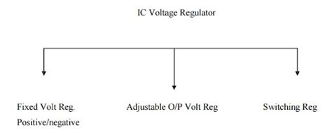 Classifications Of Ic Voltage Regulators