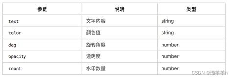 javascript蓝桥杯 图⽚⽔印⽣成 蓝桥杯图片水印生成 csdn博客