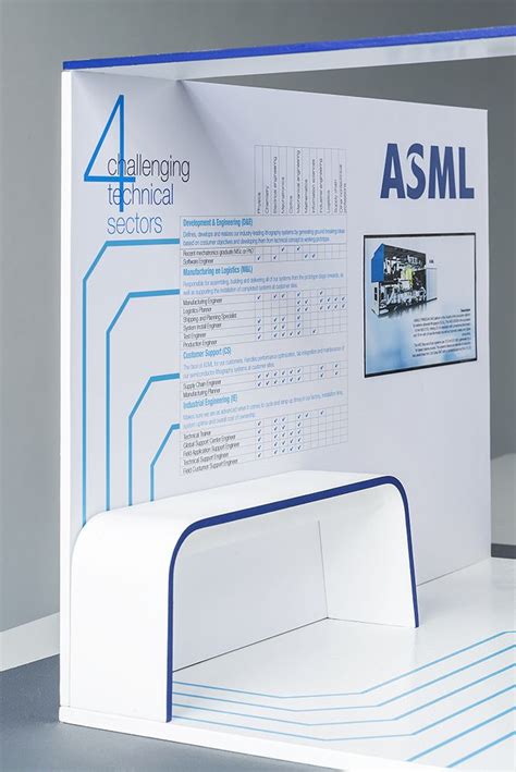 Model Asml