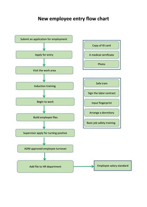 Flow Sheet Templates Simple Flow Chart Creately