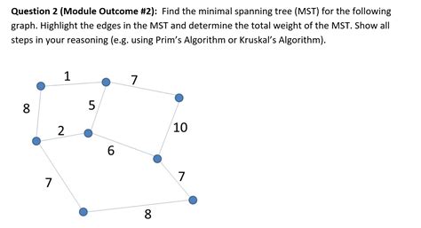 Solved Question Module Outcome Find The Minimal Chegg