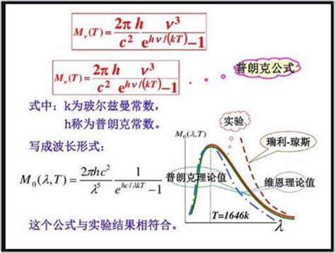 Planck Black Body Radiation Law Python Code Implementation Programmer