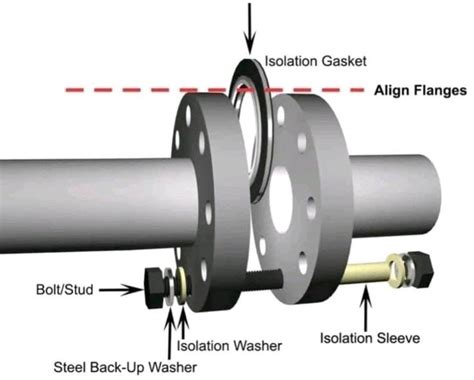 Isolation Kit Gasket In Piping Systems Oil And Gas System Installation