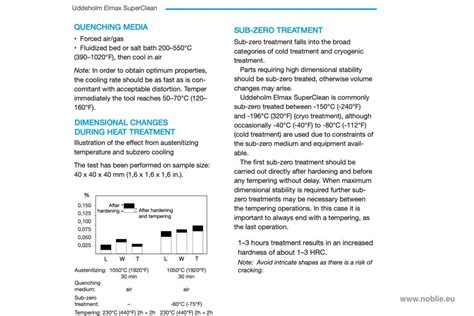 Elmax Steel The Ultimate Guide For Knife Users In 2024