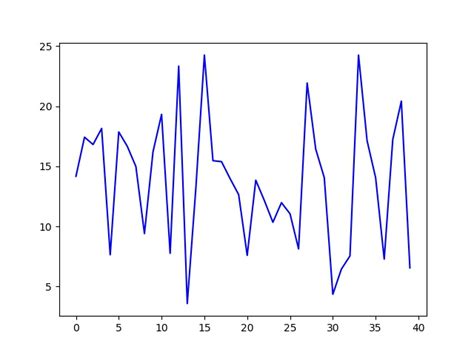 Python实现多元线性回归多元线性回归python Csdn博客